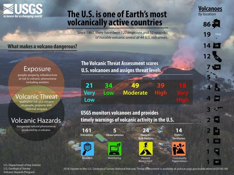 USGS Releases New Volcano Fact Sheet, "Just the Facts"
